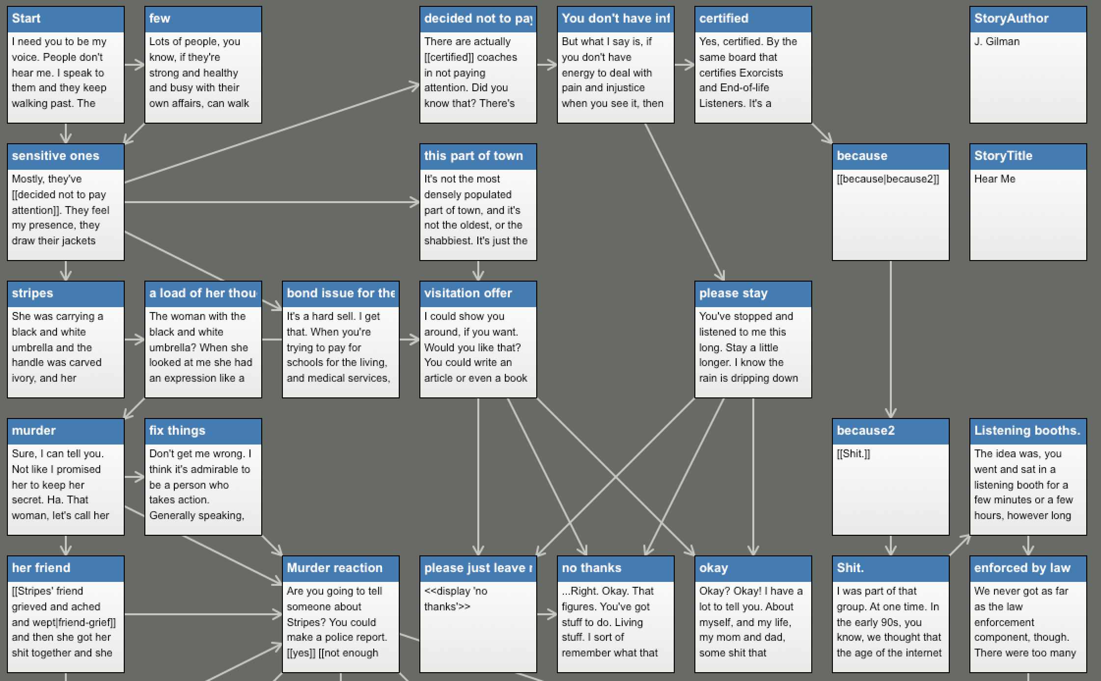 Choice-based Narrative Tools: Twine – Emily Short's Interactive ...