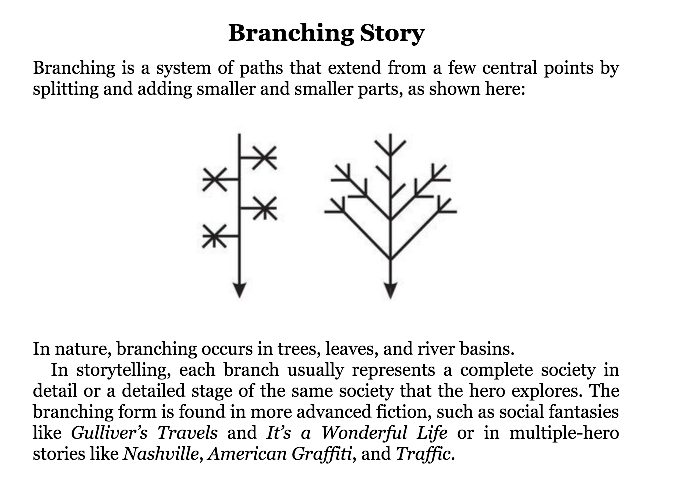 The Anatomy of Story (John Truby) – Emily Short's Interactive Storytelling