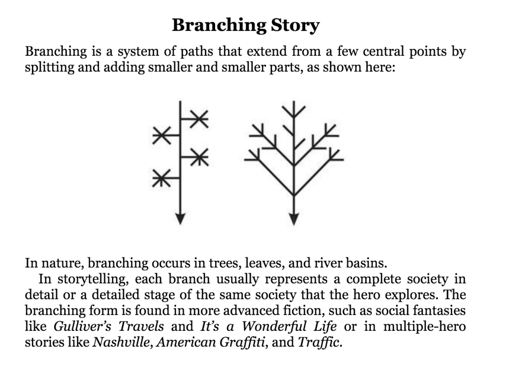 The Anatomy of Story (John Truby) – Emily Short's Interactive Storytelling