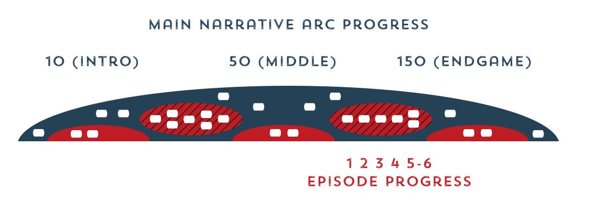 Storylets Play Together – Emily Short's Interactive Storytelling