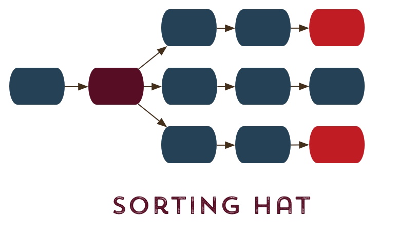 Storylets: You Want Them – Emily Short's Interactive Storytelling