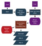 Pacing Storylet Structures – Emily Short's Interactive Storytelling